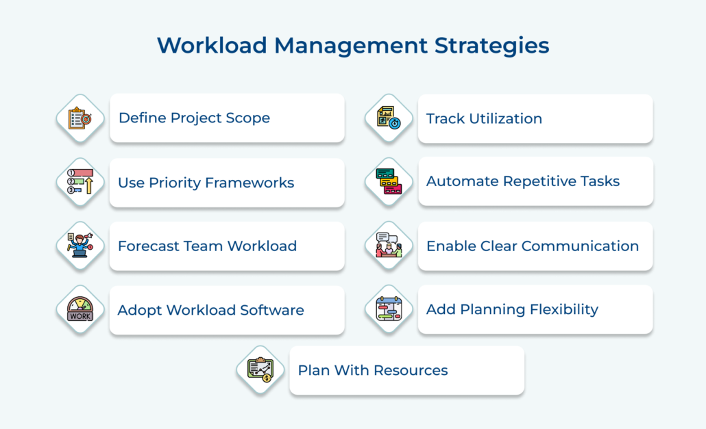 9 Workload Management Strategies for Balanced Team Capacity
