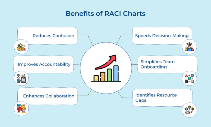 Complete Guide to RACI Matrix for Project Management Success