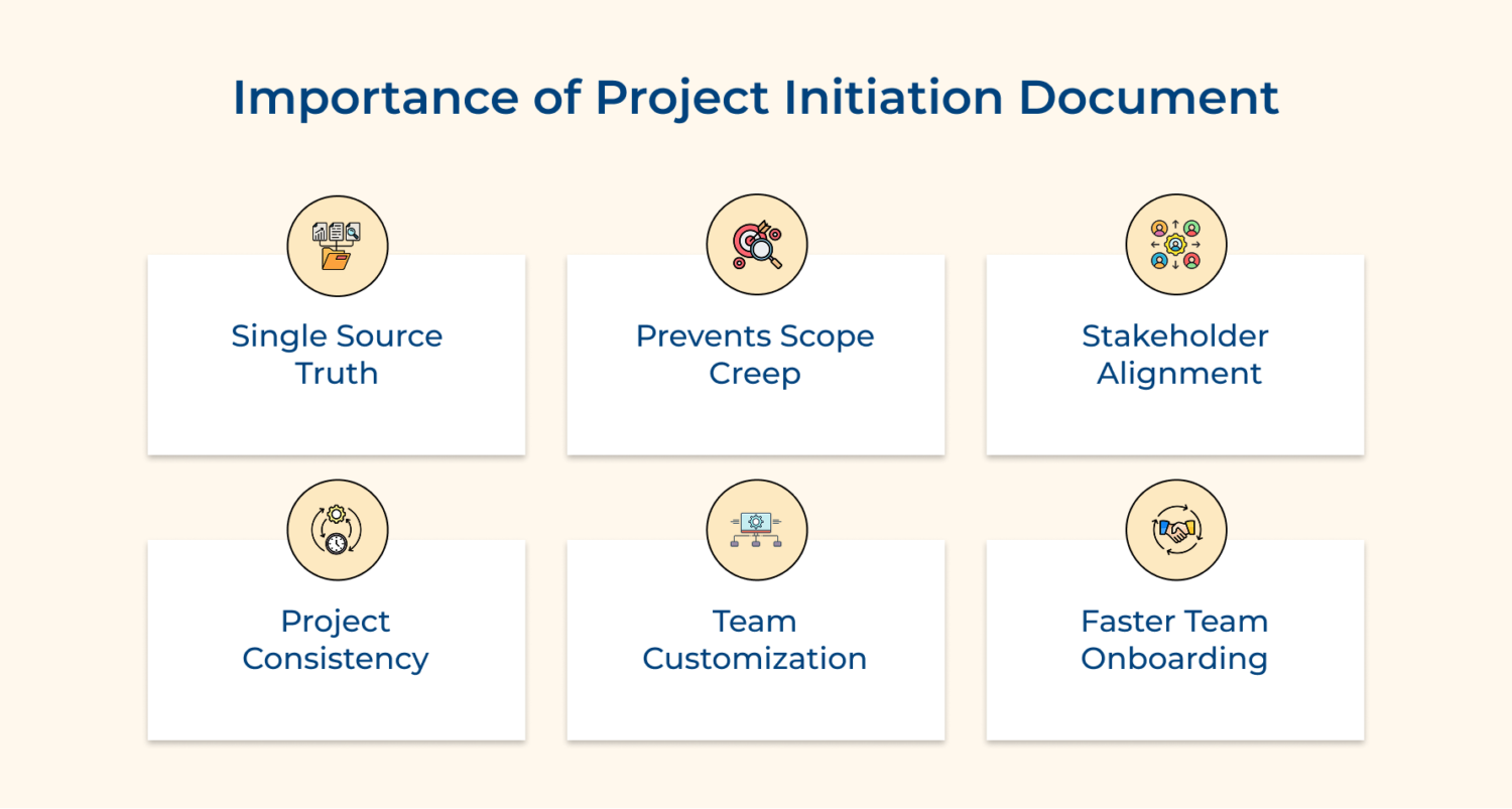 Complete Guide to Project Initiation Document (PID) Steps