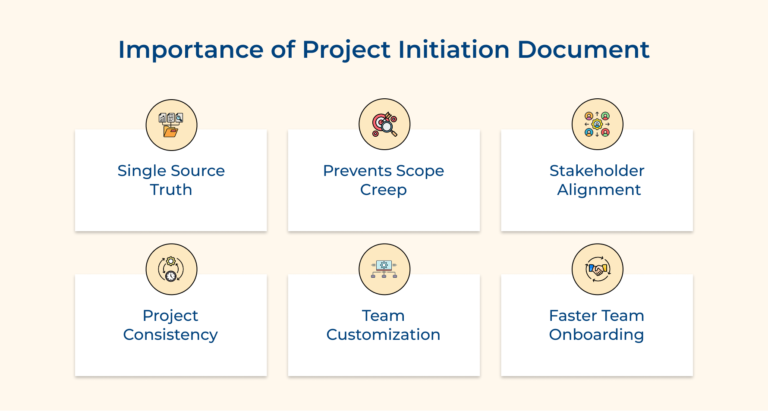 Complete Guide to Project Initiation Document (PID) Steps
