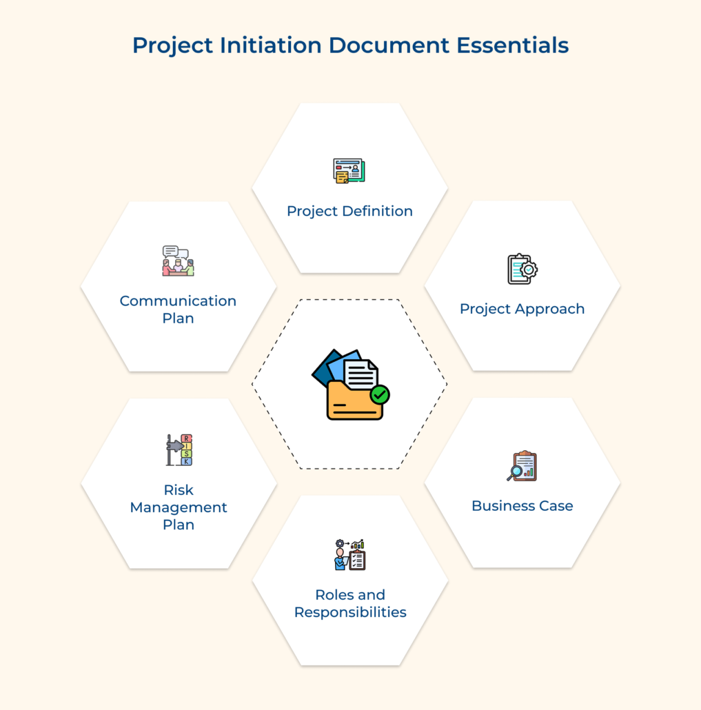 Complete Guide to Project Initiation Document (PID) Steps
