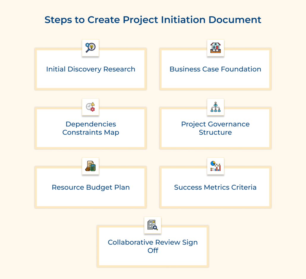 Complete Guide to Project Initiation Document (PID) Steps
