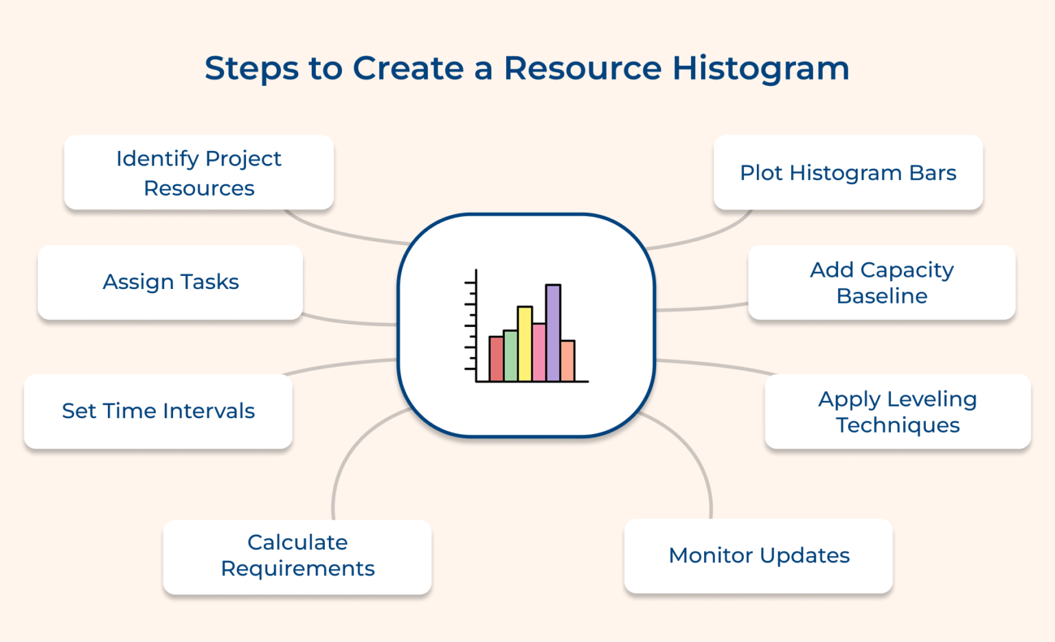 How to Create a Resource Histogram to Optimize Team Workload