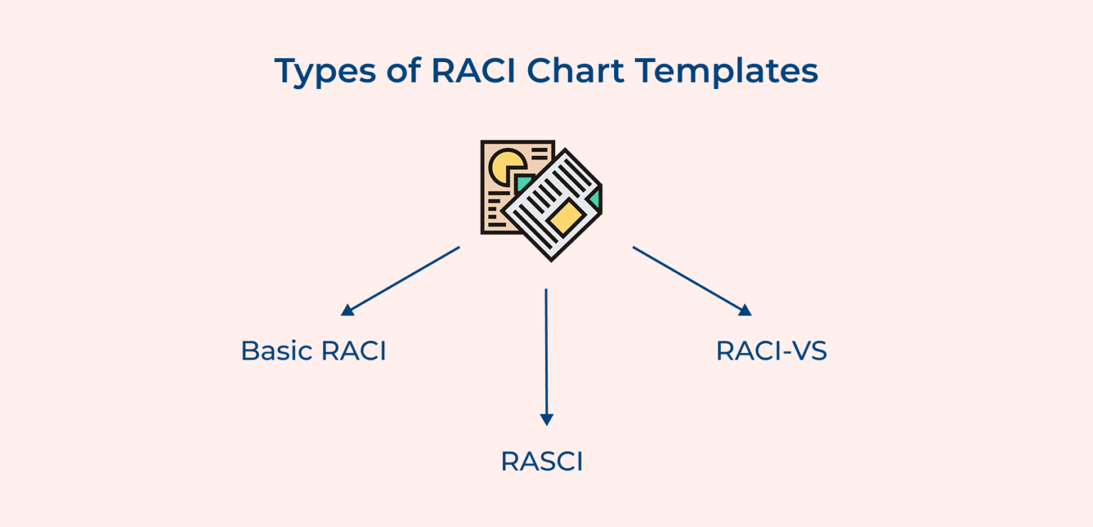 RACI Matrix Templates for Clear Roles and Faster Decisions